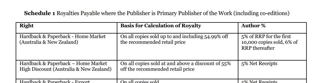 Secret Life of an Author Bookseller: Why Bookshops Are More Expensive ...